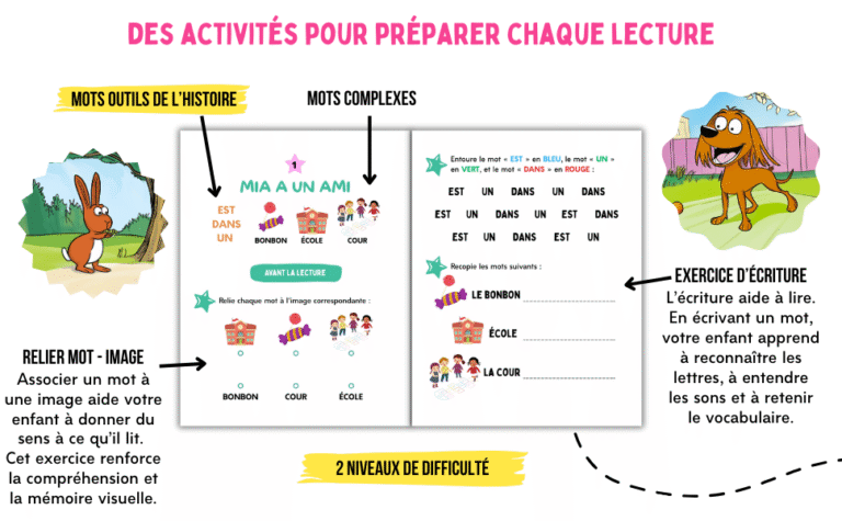 Livre De Lecture Maternelle GS - Apprentissage de la lecture